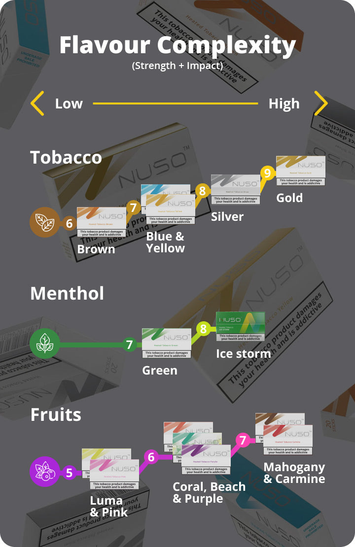 Classic | NUSO Heated Tobacco Sticks – Nuso UK