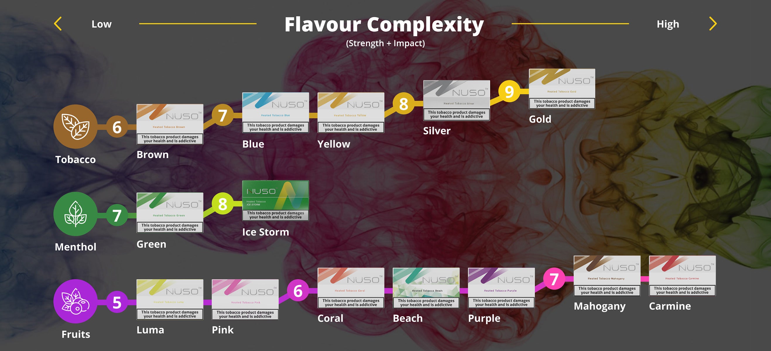 Classic | NUSO Heated Tobacco Sticks – Nuso UK